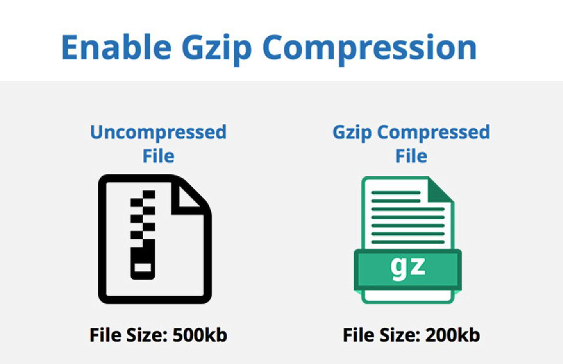 Tối ưu hiệu suất trang web với Gzip và Brotli: Công nghệ nén dữ liệu phổ biến